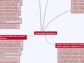 Identidad Digital - Concept Map